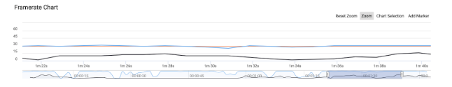 Advanced Game Animation Metrics Janks And Frametimes 7556